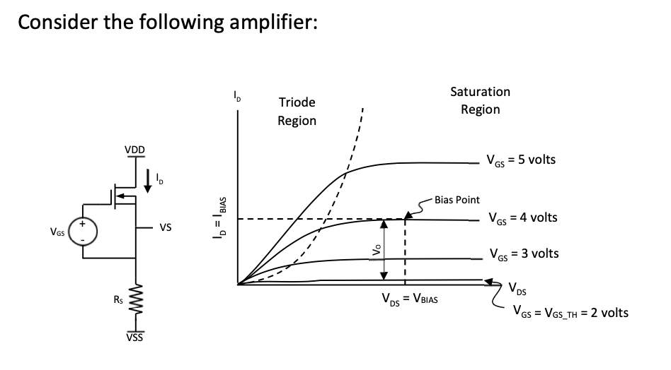 Solved Consider the following amplifier: Triode Region | Chegg.com