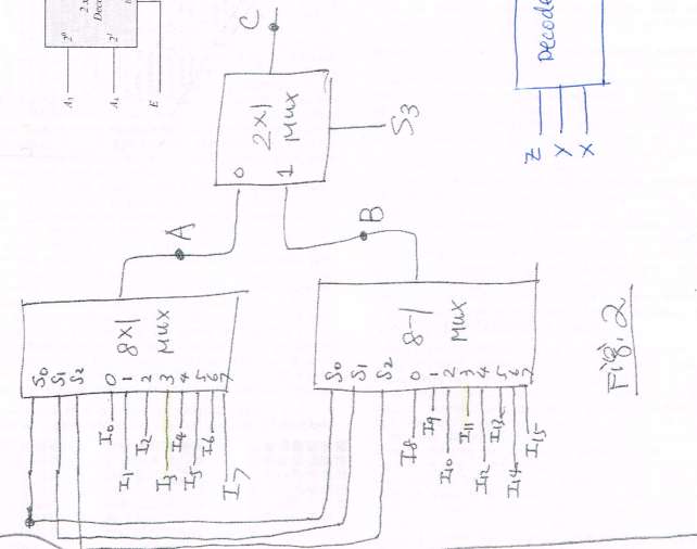 Solved Figure 2 ﻿shows a 16-1 ﻿multiplexer. When S3 | Chegg.com