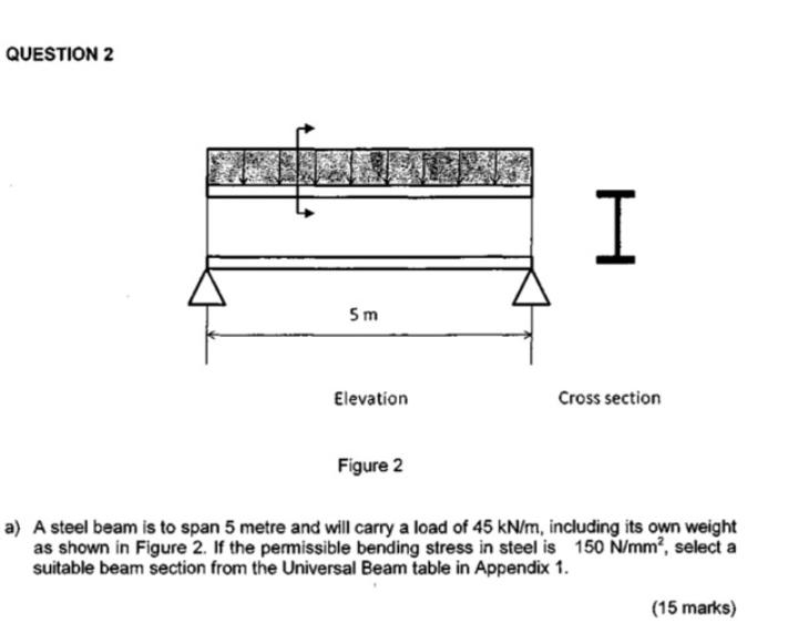 Solved QUESTION 2 I 5 m Elevation Cross section Figure 2 a) | Chegg.com