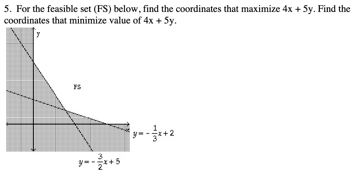 Solved For the feasible set (FS) ﻿below, find the | Chegg.com