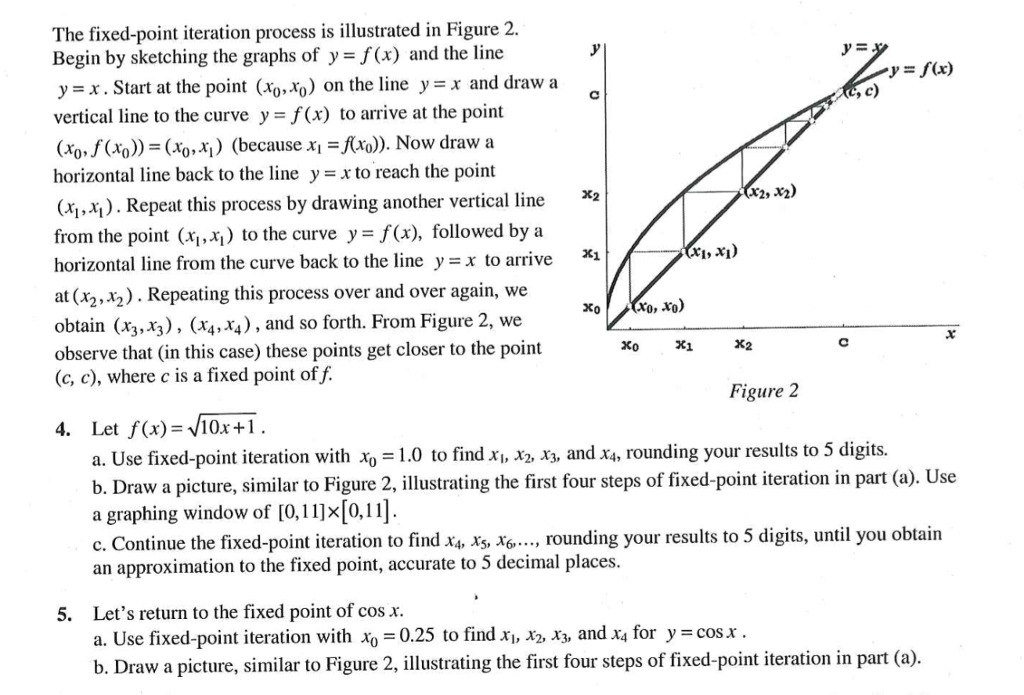 Solved The fixed-point iteration process is illustrated in | Chegg.com