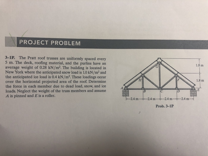 Solved PROJECT PROBLEM 3-1P. The Pratt roof trusses are | Chegg.com