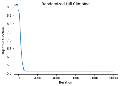 Solved I got a different plot when I change | Chegg.com