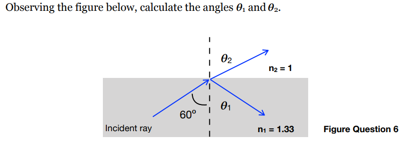 Solved Observing the figure below, calculate the angles θ1 | Chegg.com
