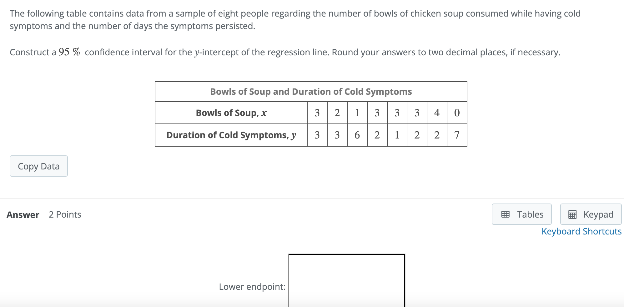 Solved The following table contains data from a sample of | Chegg.com