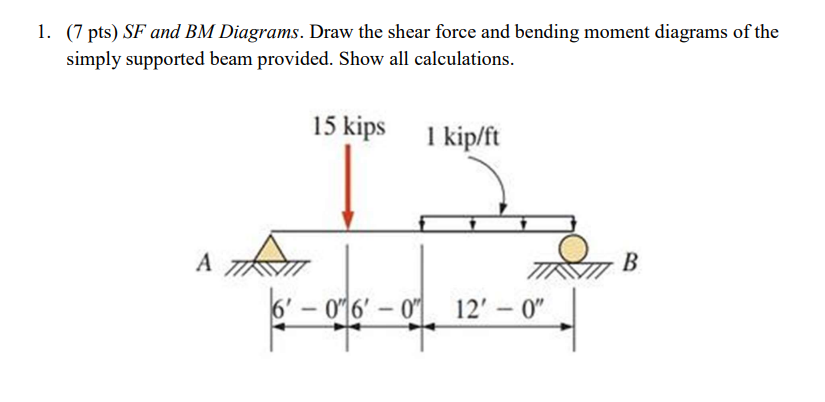 Solved 1. ( 7 ﻿pts) ﻿SF and BM Diagrams. Draw the shear | Chegg.com