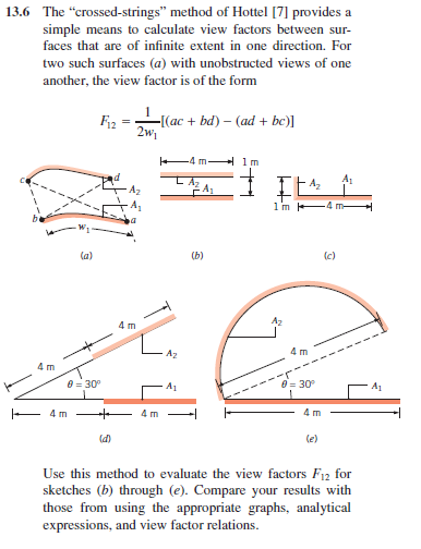 Solved 13. The "crossed-strings" method of Hottel [71 | Chegg.com