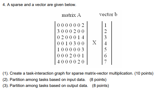 4. A sparse and a vector are given below. vector b | Chegg.com