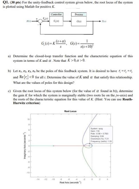 Solved Q1. (30 pts) For the unity-feedback control system | Chegg.com