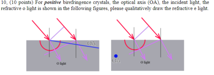 Solved 10, (10 points) For positive birefringence crystals, | Chegg.com