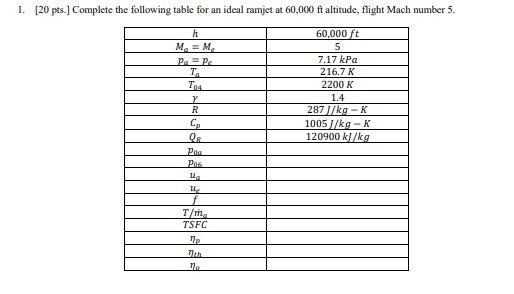 Solved I. [20 pts.] Complete the following table for an | Chegg.com