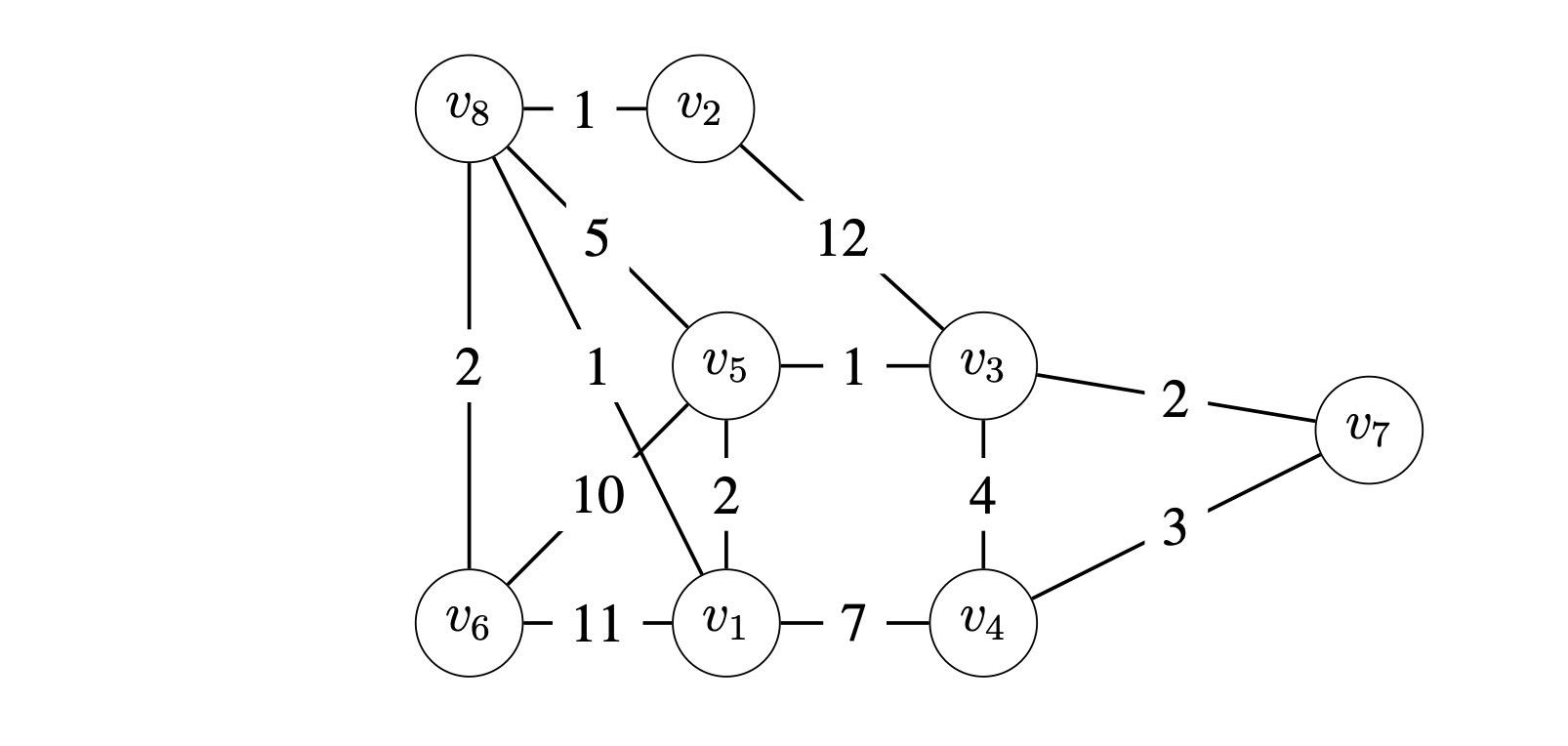 Solved 1. Apply the shortest path algorithm (Dijkstra’s | Chegg.com