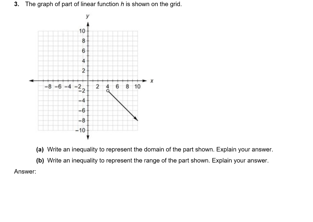 Solved 3. The graph of part of linear function h is shown on | Chegg.com