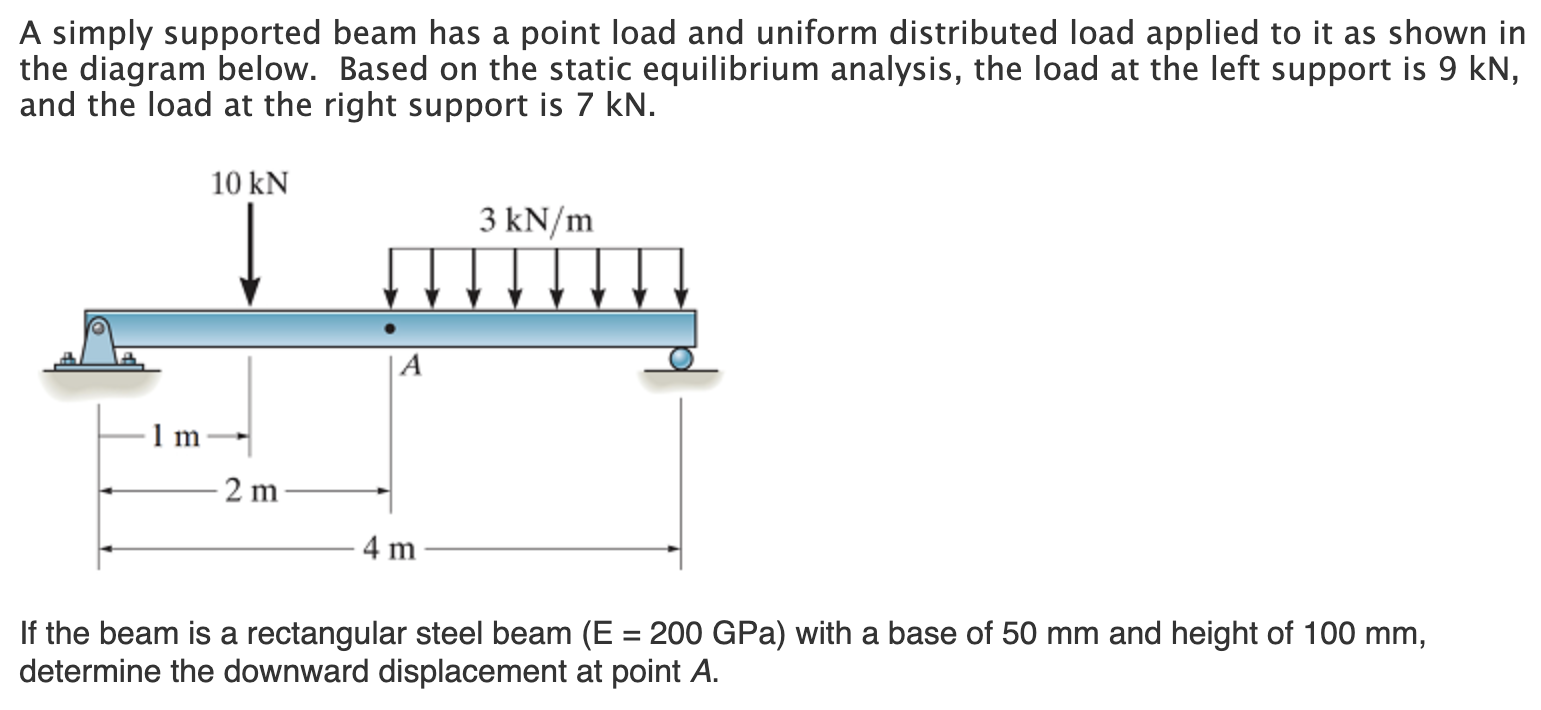 Solved A simply supported beam has a point load and uniform | Chegg.com