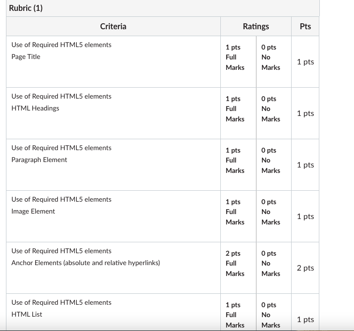 Solved Personal Website For this assignment, you need to | Chegg.com