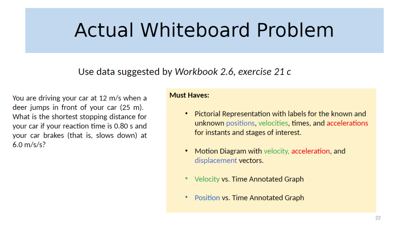 Solved Actual Whiteboard Problem Use data suggested by | Chegg.com