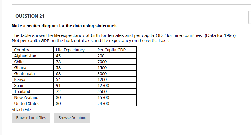 Solved Make a scatter diagram for the data using statcrunch | Chegg.com