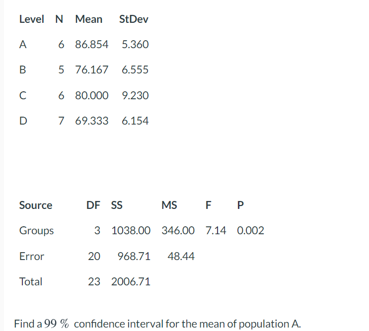 Solved Consider the data with analysis shown in the | Chegg.com