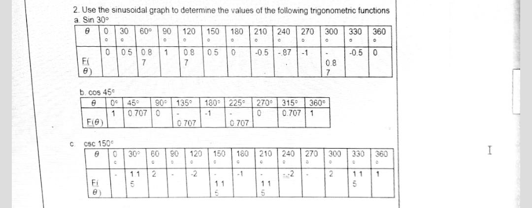 Solved 2. Use the sinusoidal graph to determine the values | Chegg.com