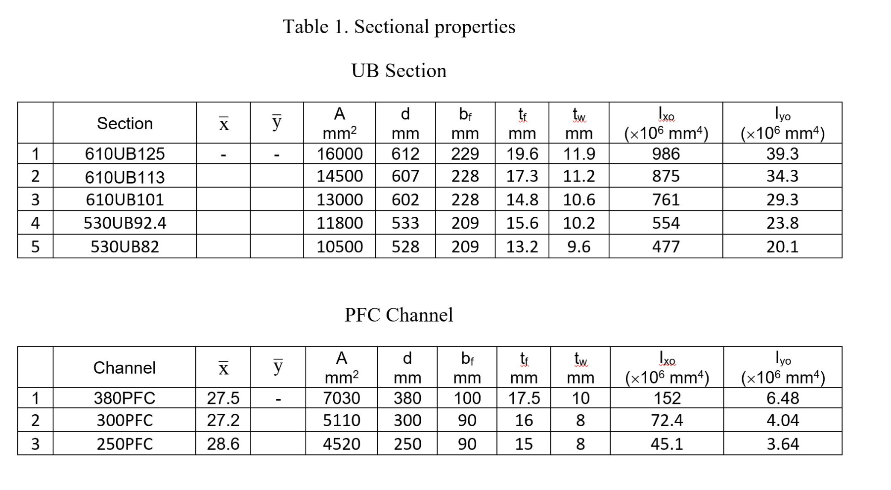 Solved A PFC 𝐶ℎ𝑎𝑛𝑛𝑒𝑙1 and a universal beam (UB) | Chegg.com