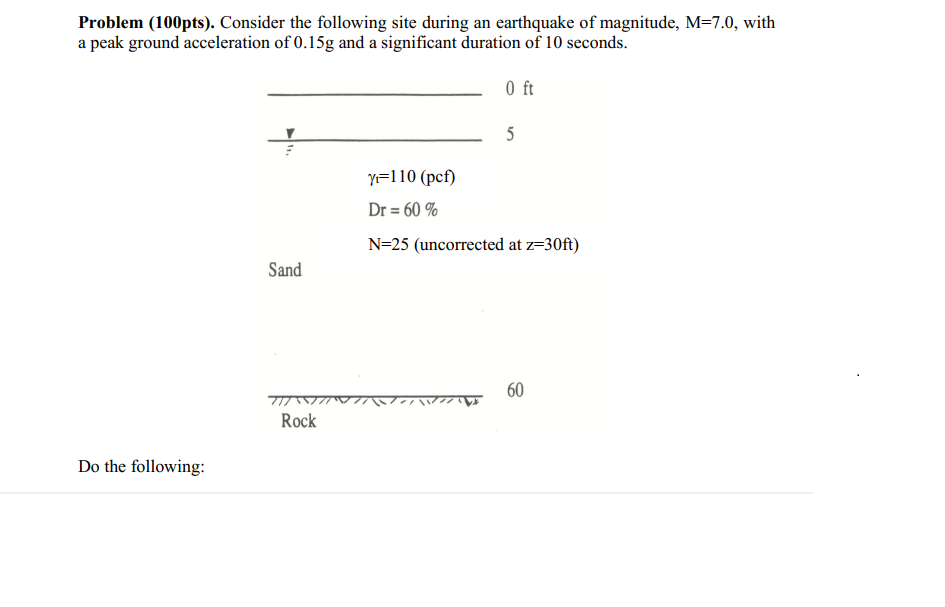Problem (100pts). Consider the following site during | Chegg.com