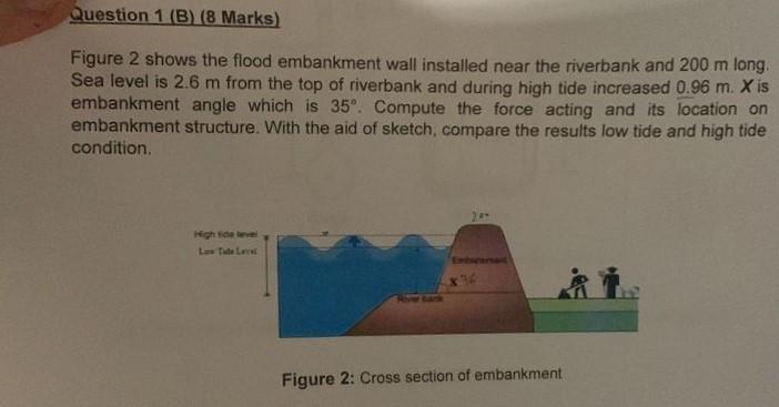 Solved Figure 2 shows the flood embankment wall installed | Chegg.com