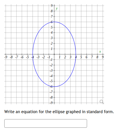 Solved Write an equation for the ellipse graphed in standard | Chegg.com