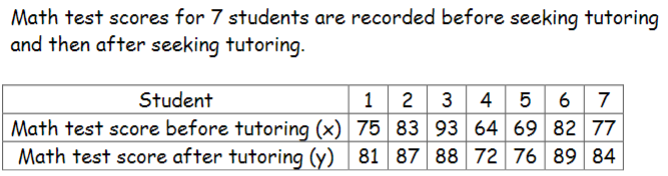 Solved Math test scores for 7 students are recorded before | Chegg.com