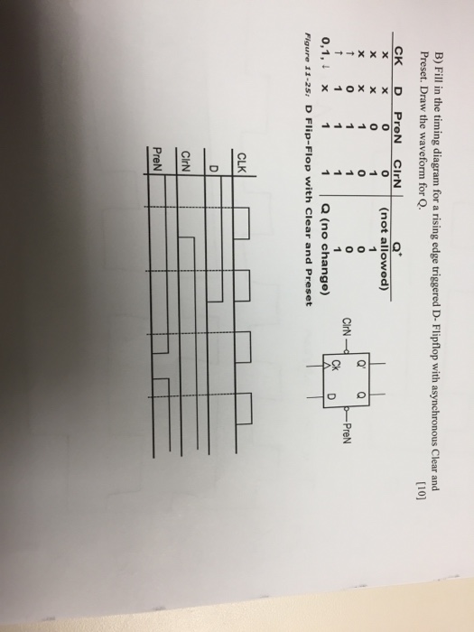 Solved Fill in the timing diagram for a rising edge | Chegg.com