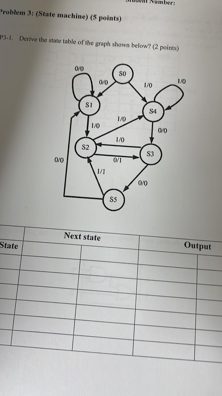 Solved Number: Problem 3: (State machine) (5 points) P3-1. | Chegg.com