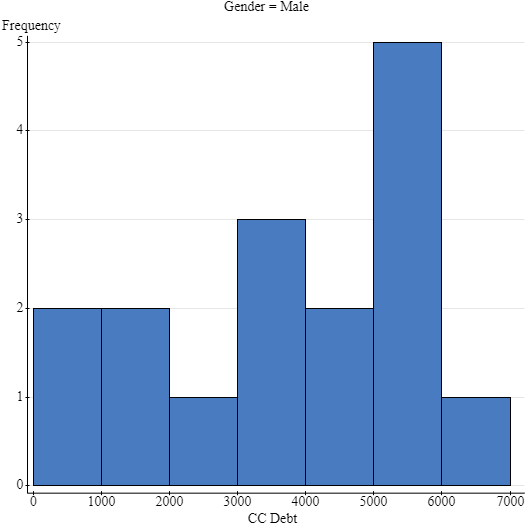 Solved Descriptive Statistics Prompt Describe the | Chegg.com