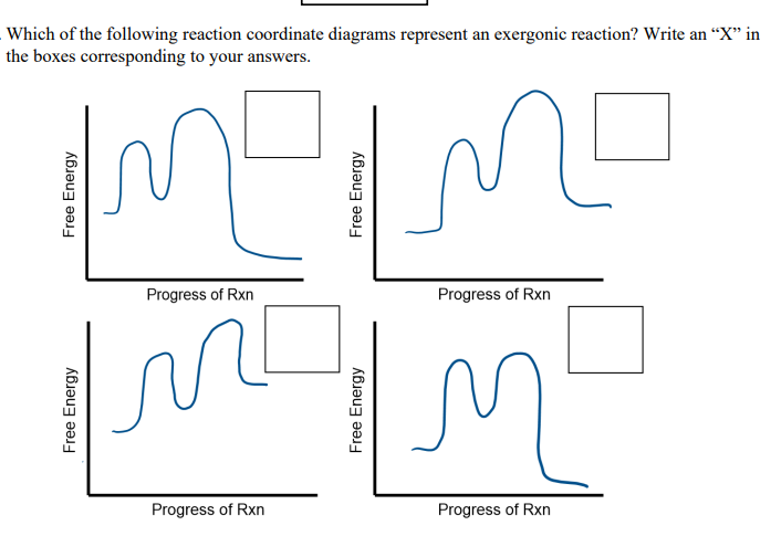 Solved Which of the following reaction coordinate diagrams | Chegg.com