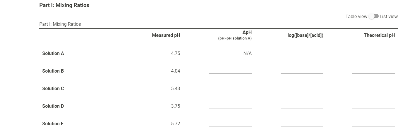 Solved Data And Report Submission Buffer Solution Behavior 
