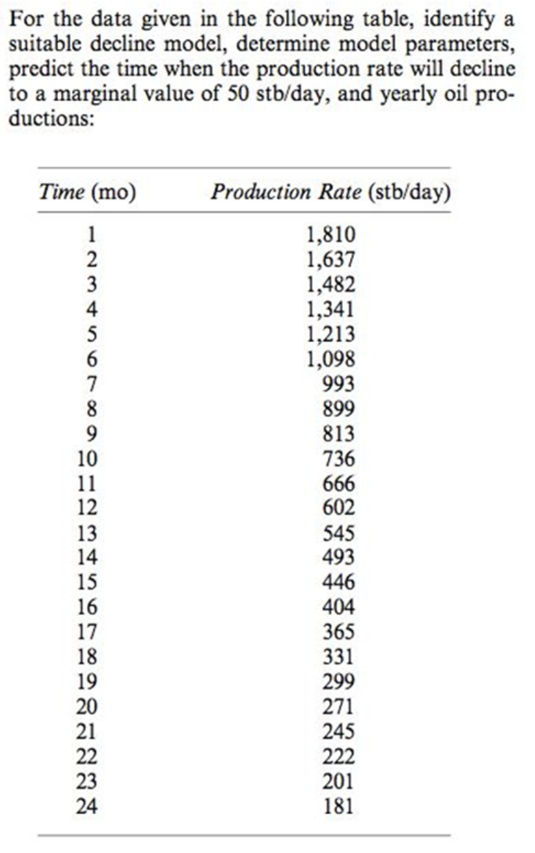 Solved For the data given in the following table, identify a | Chegg.com
