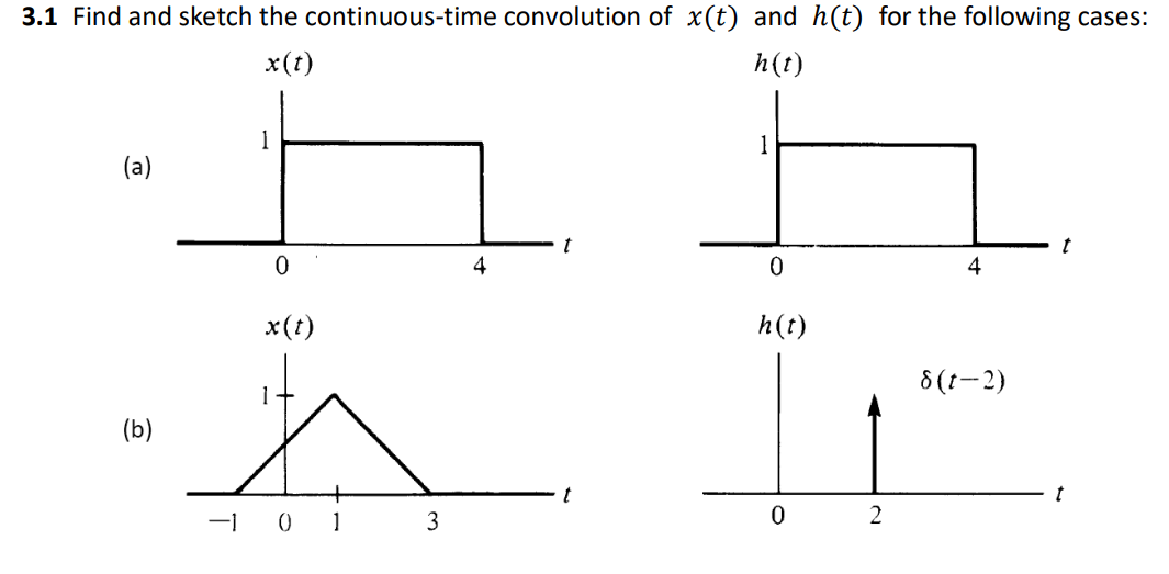 Solved 3.1 Find and sketch the continuous-time convolution | Chegg.com
