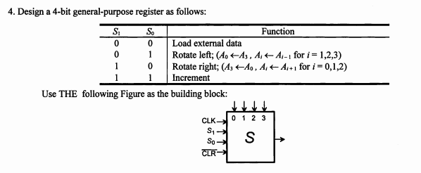 Solved 4. Design a 4-bit general-purpose register as | Chegg.com