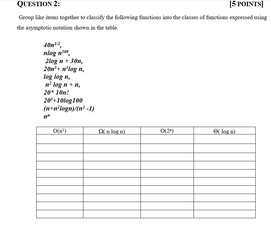 Solved QUESTION 2: [5 POINTS] Group like items together to | Chegg.com