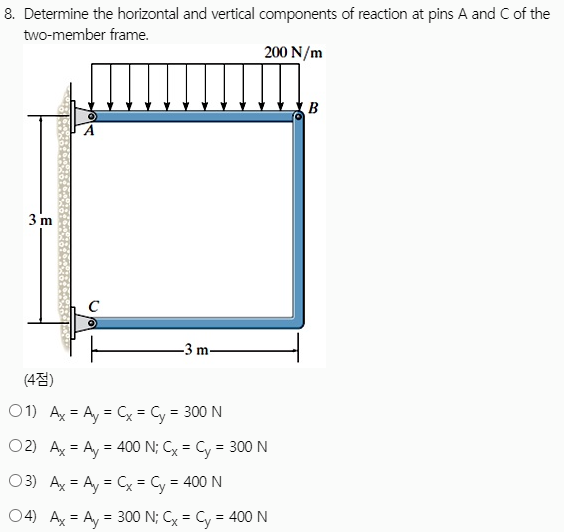 Solved 8. Determine the horizontal and vertical components | Chegg.com