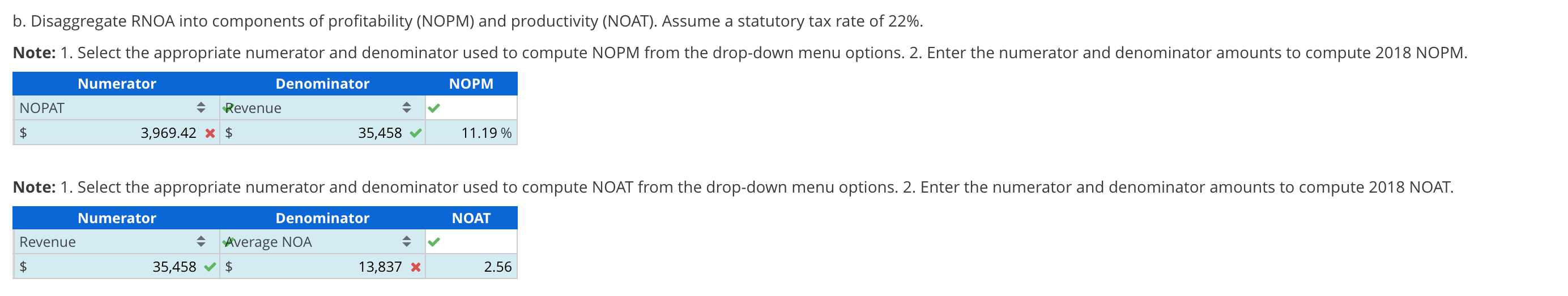 Solved Compute RNOA with Disaggregation Refer to the balance | Chegg.com