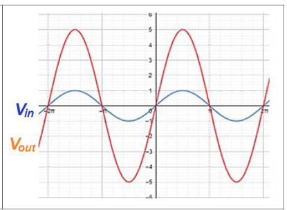 Solved Draw the electronic circuit that allows to obtain the | Chegg.com