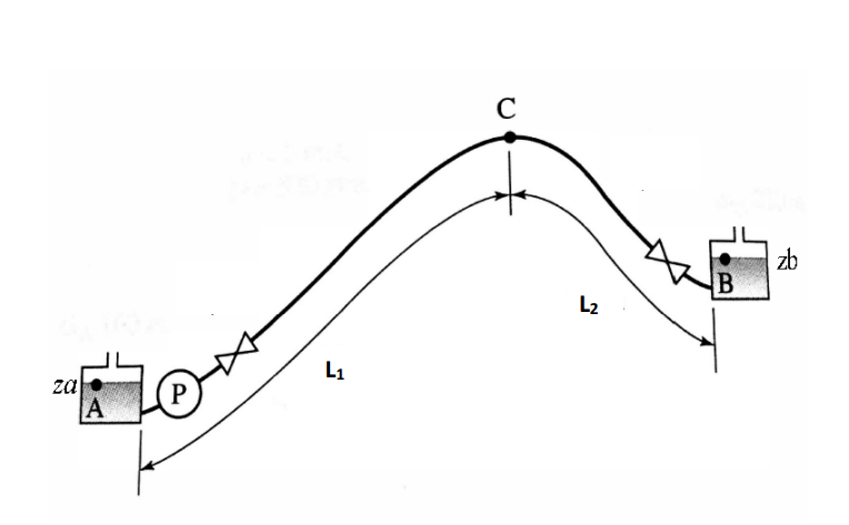 Solved Water from the lower reservoir to the upper reservoir | Chegg.com