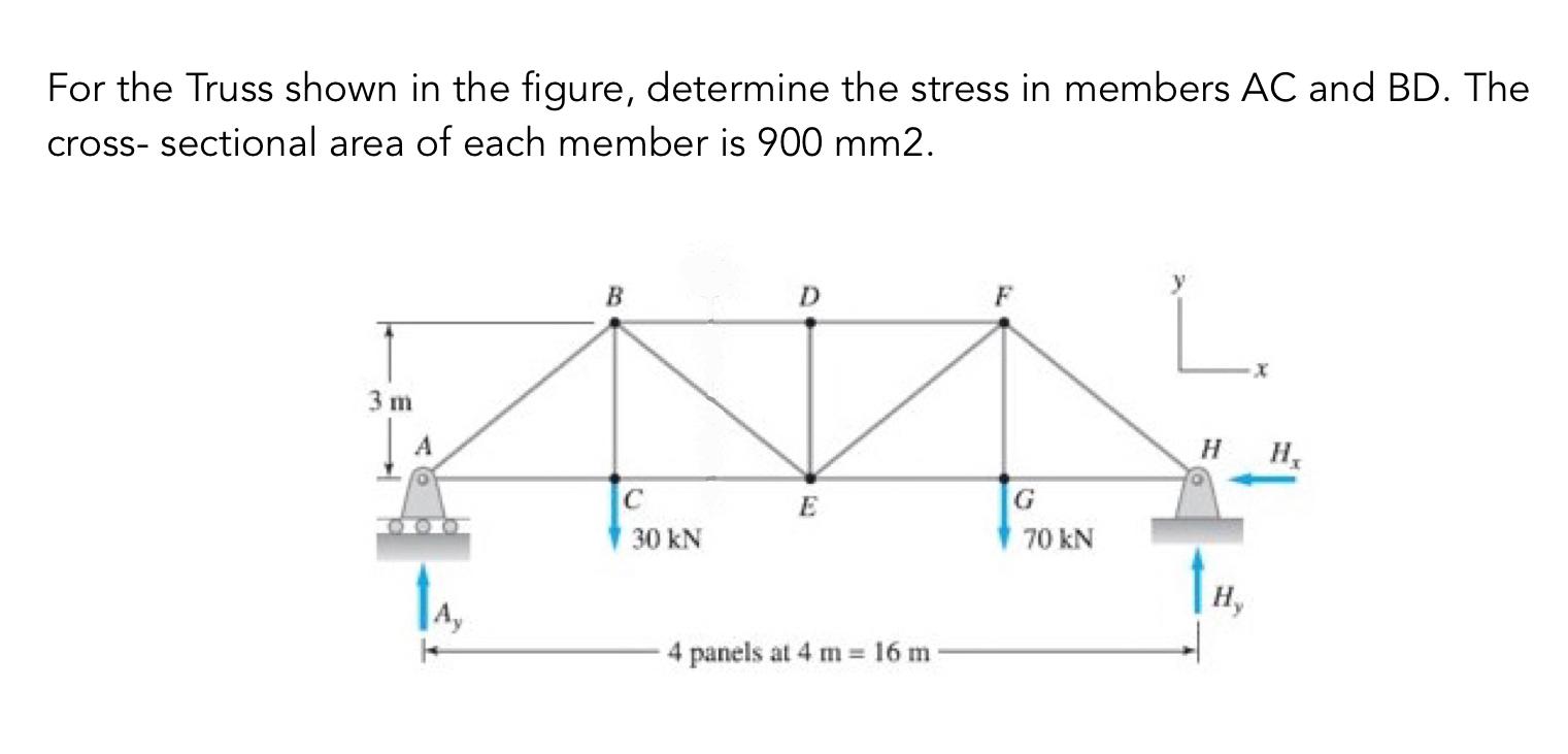 Solved For the Truss shown in the figure, determine the | Chegg.com