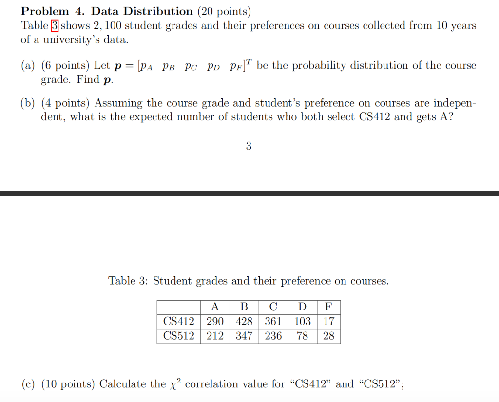 Solved Problem 4. Data Distribution (20 points) Table 3 | Chegg.com