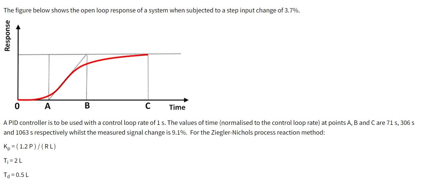 Solved The figure below shows the open loop response of a | Chegg.com