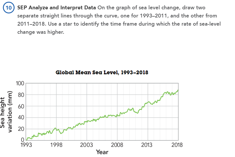 Solved SEP Analyze and Interpret Data On the graph of sea | Chegg.com
