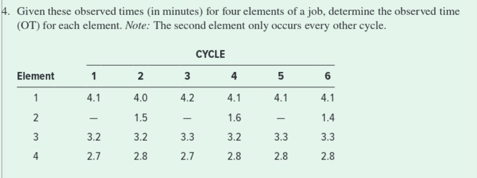 Solved 4. Given these observed times (in minutes) for four | Chegg.com