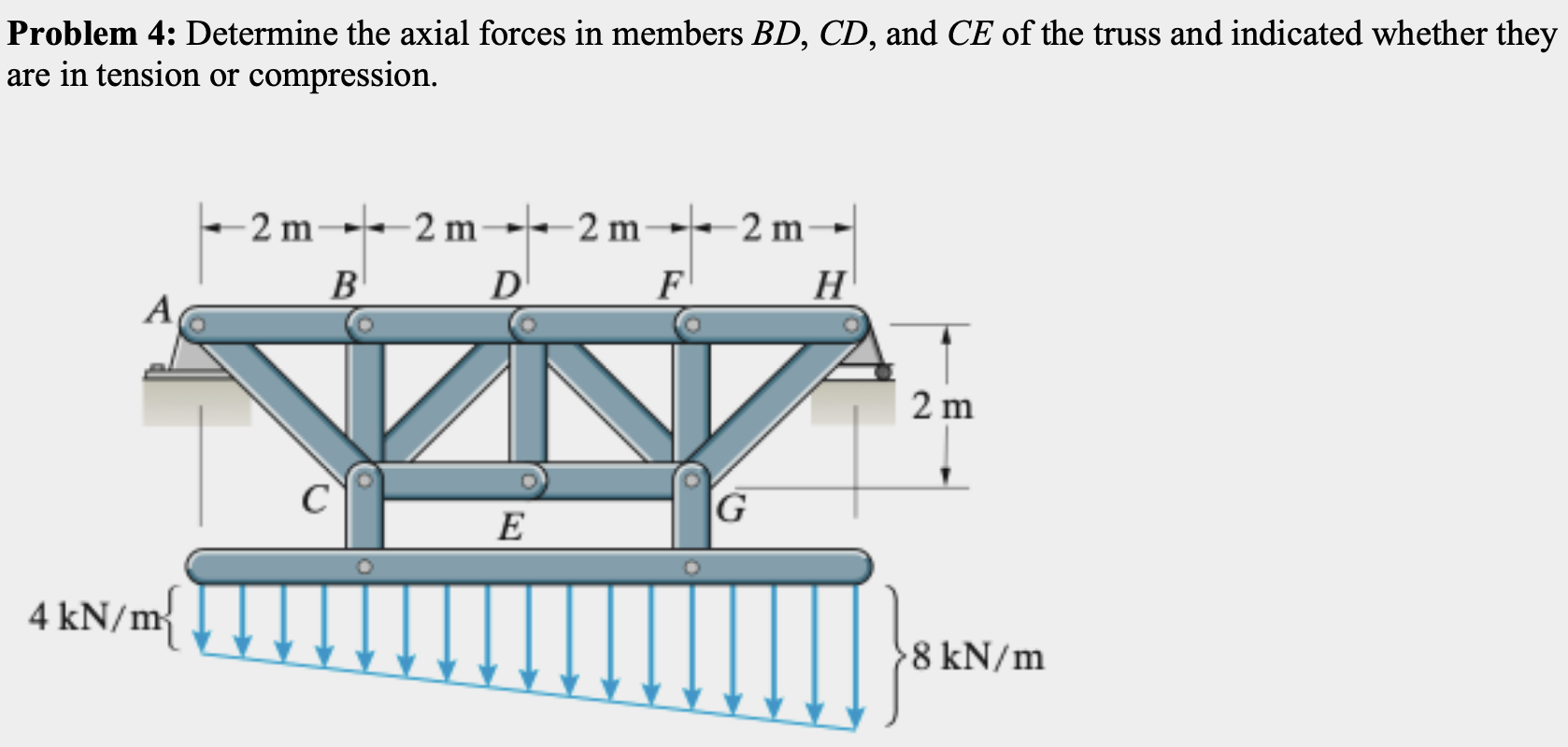 Solved Problem 4: Determine the axial forces in members | Chegg.com
