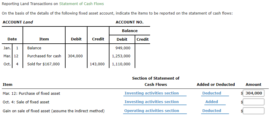 Solved Reporting Land Transactions on Statement of Cash | Chegg.com