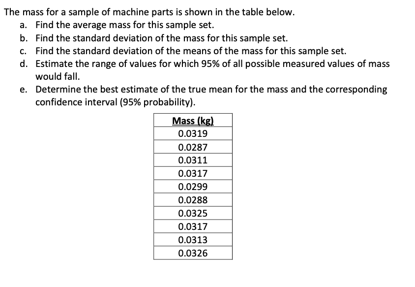 Solved The mass for a sample of machine parts is shown in | Chegg.com