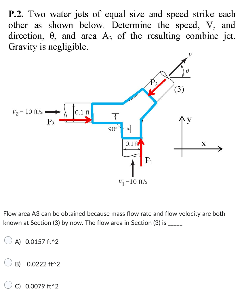 Solved P.2. Two water jets of equal size and speed strike | Chegg.com